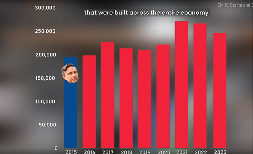 VIDEO: Fact check on housing from Minister Sean Fraser – Darren Fisher ...
